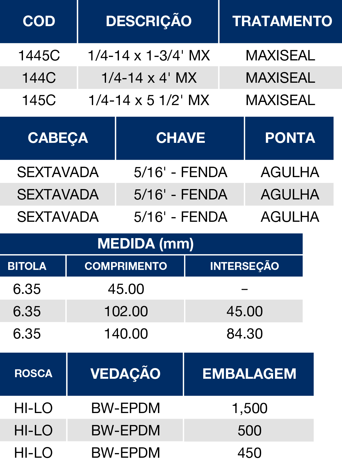 Autoperfurantes CONCRETO - Rossi & Calderan