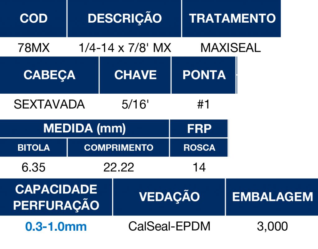 Autoperfurantes COSTURA MAXISEAL - Rossi & Calderan